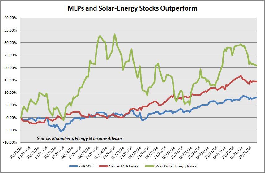 NextEra Energy Partners LP: Plenty Of Steak, But Priced For Sizzle ...
