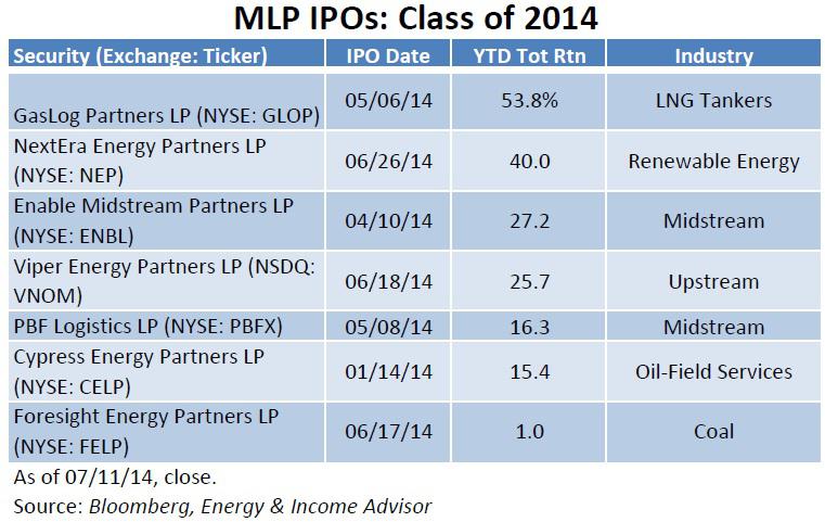 NextEra Energy Partners LP: Plenty Of Steak, But Priced For Sizzle ...