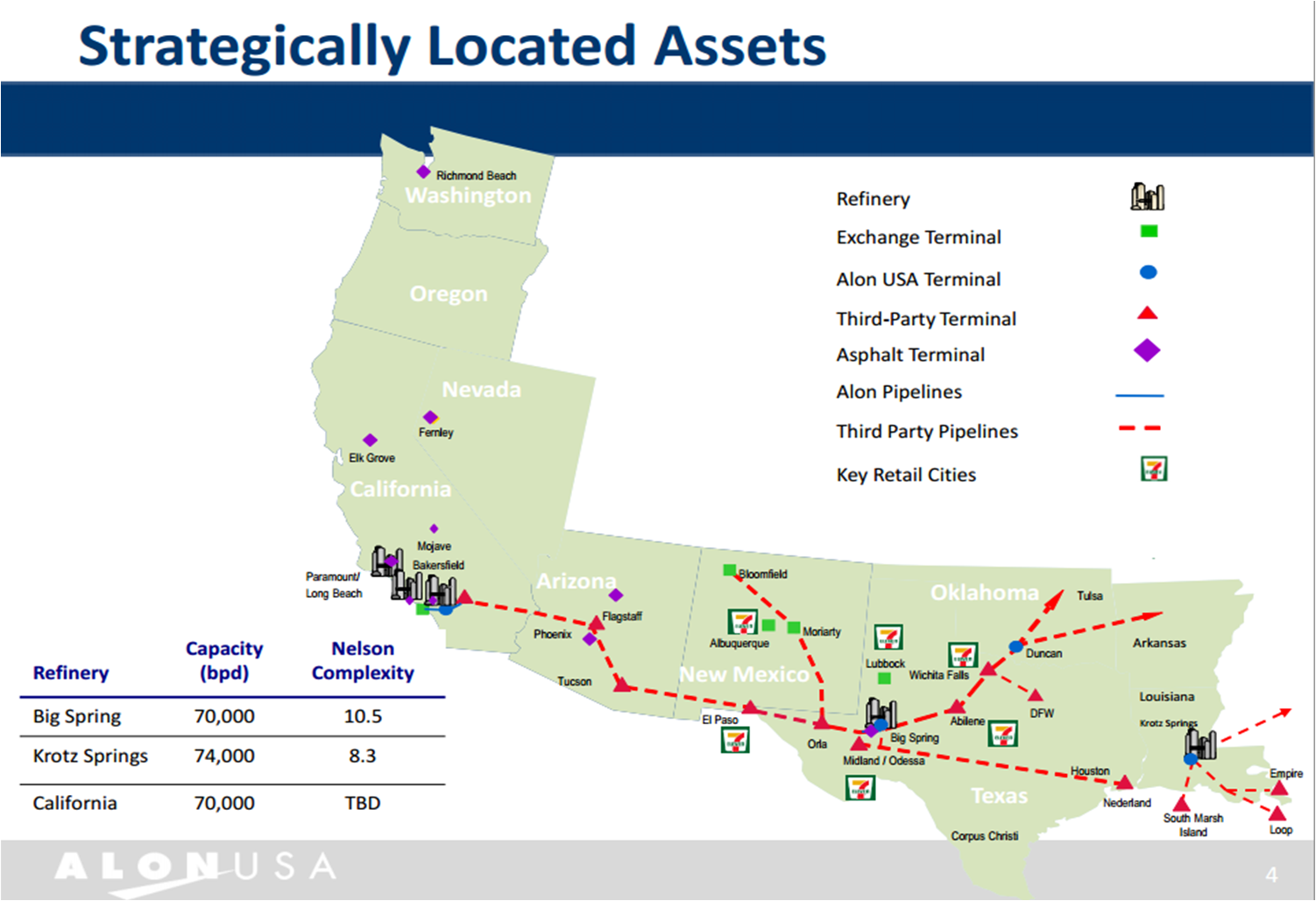 Disappointment, But Brighter Future For Alon USA Partners (NYSE:ALDW ...
