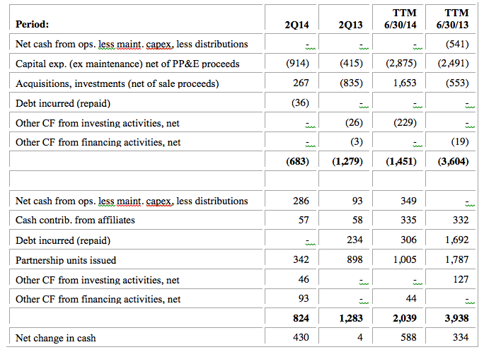 A Closer Look At Energy Transfer Partners' Q2'14 Distributable Cash Flow (NYSE:ET) | Seeking Alpha