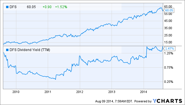 6 Elite Companies To Research This Week | Seeking Alpha