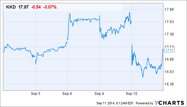 Update: Krispy Kreme Doesn't Deliver The Goods (KKD-DEFUNCT-2105 ...