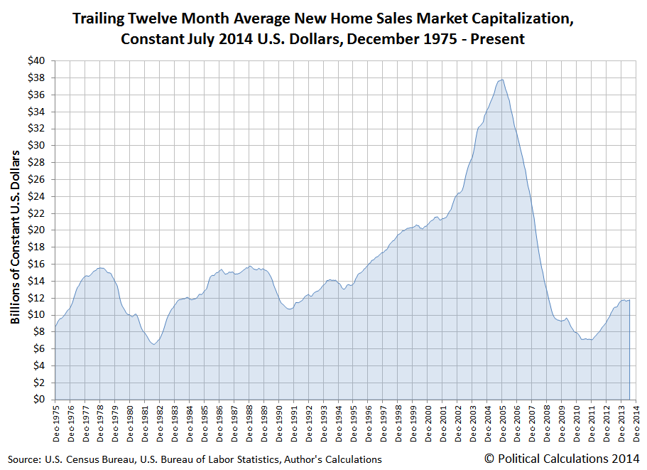 The State Of U.S. New Home Market | Seeking Alpha