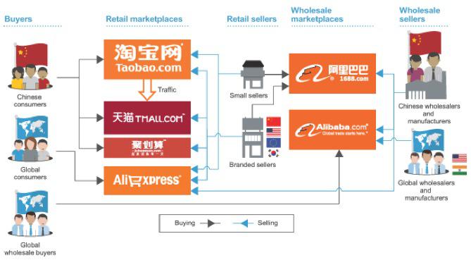 Alibaba IPO Analysis: Should You Buy The Stock? - Part 2 (NYSE:BABA ...