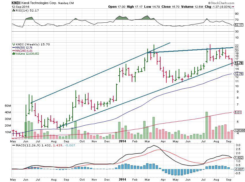 Kandi Technologies: Accelerating Growth Ahead! (NASDAQ:KNDI) | Seeking ...