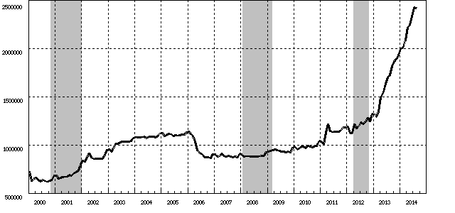 The Trials And Tribulations Of 'Abenomics' | Seeking Alpha