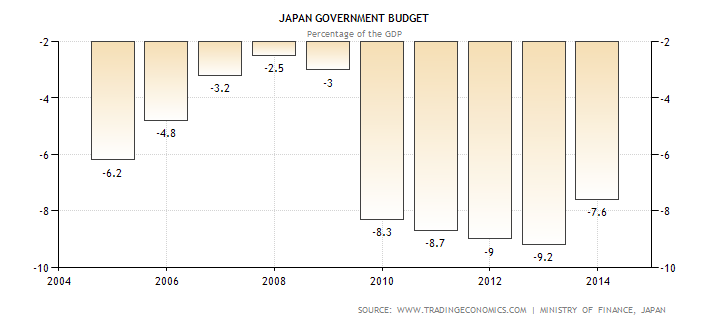 The Trials And Tribulations Of 'Abenomics' | Seeking Alpha
