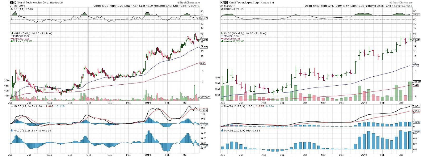 Kandi Technologies: Accelerating Growth Ahead! (NASDAQ:KNDI) | Seeking ...