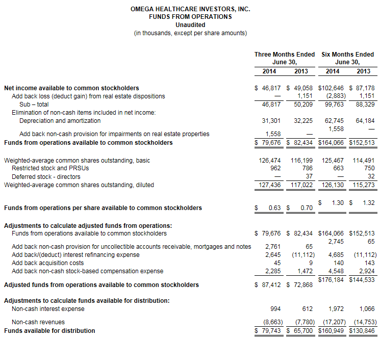 Omega Healthcare: Another REIT That Should Be Part Of Any Dividend ...