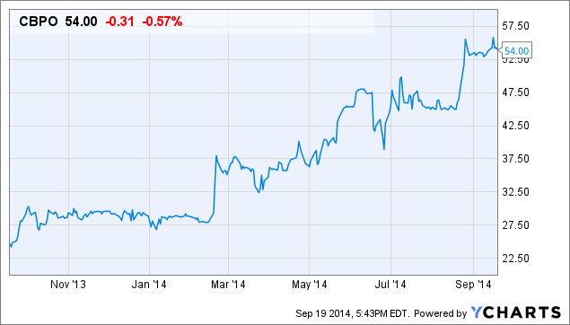 China Biologic Presents A Unique Investment Opportunity (NASDAQ:CBPO ...