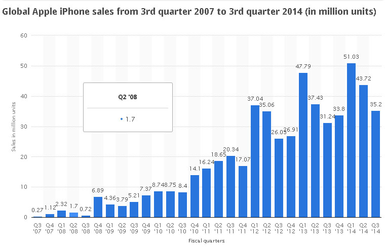Microsoft: Alcatel Brand Can Boost Windows Phone Sales (NASDAQ:MSFT ...