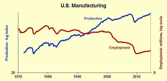 Reshoring Or Offshoring: U.S. Manufacturing Forecast 2015-2016 ...