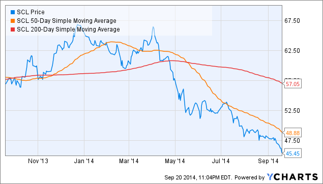 Stepan Company: Near-Term Headwinds Balanced By Macro Growth Tailwinds ...