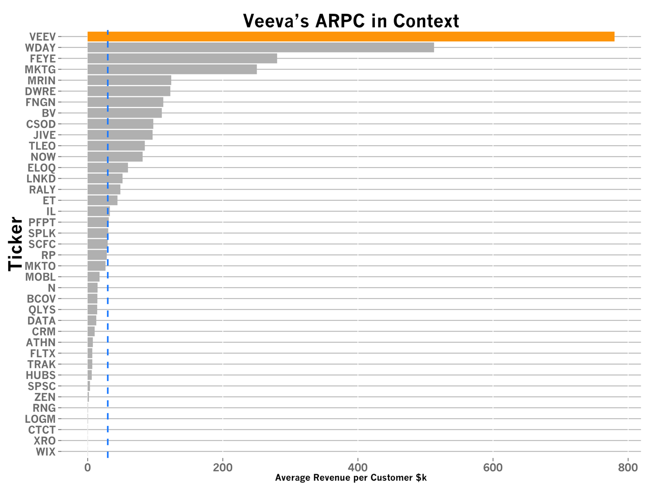 Benchmarking Veeva's S-1:How 7 Key SaaS Metrics Stack Up (NYSE:VEEV ...