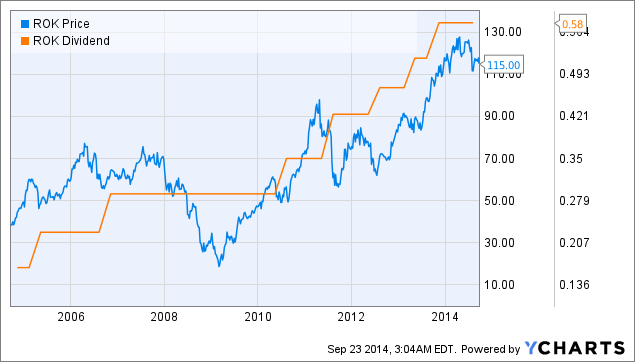 3 More Dividend-Paying Stocks That Should Continue To Give Raises To ...