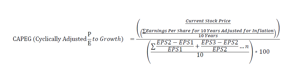 Combining The CAPE Ratio With The PEG Ratio To Find The Cheapest S P combining-the-cape-ratio-with-the-peg-ratio-to-find-the-cheapest-s-p