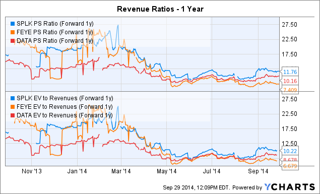 Splunk: Price Matters (NASDAQ:SPLK-DEFUNCT-35929) | Seeking Alpha