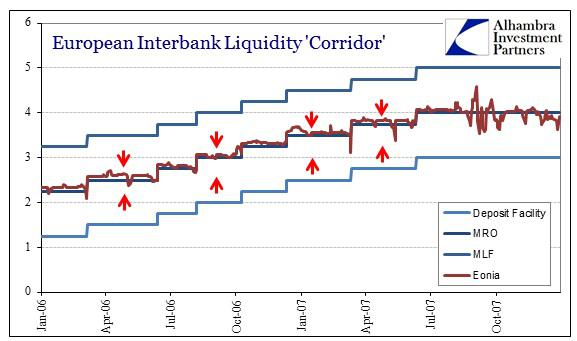 Desperate ECB's Quixotic Quest To 'Chase' Eonia Below Zero If 'Needed ...
