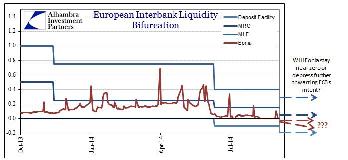Desperate ECB's Quixotic Quest To 'Chase' Eonia Below Zero If 'Needed ...