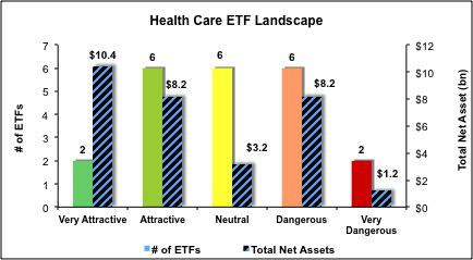 Best And Worst Health Care Sector ETFs, Mutual Funds And Key Holdings ...