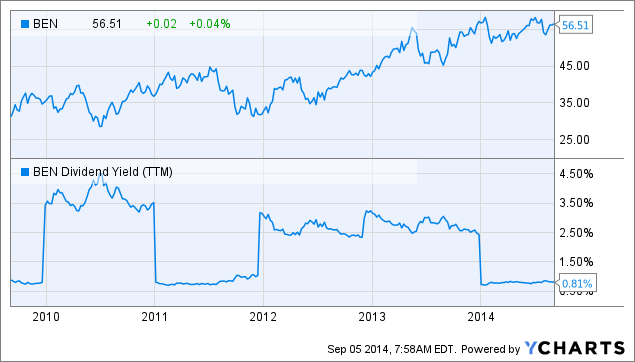 5 Undervalued Companies With A High Beta For Defensive And Enterprising ...