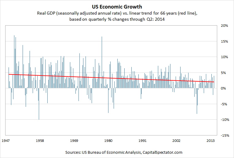 Is Growth Destined To Slow? | Seeking Alpha