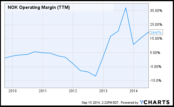 Nokia's Efficiency Pushes Share Price To 52-Week Highs (NYSE:NOK ...