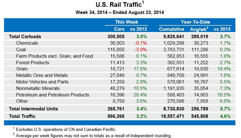 Railroad Renaissance Chugs Ahead | Seeking Alpha