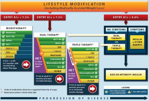 One Internist's Glance At MannKind's Afrezza (NASDAQ:MNKD) | Seeking Alpha