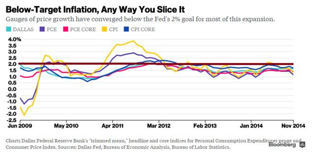 Inflation, Prices And Economic Outlook Through Them | Seeking Alpha