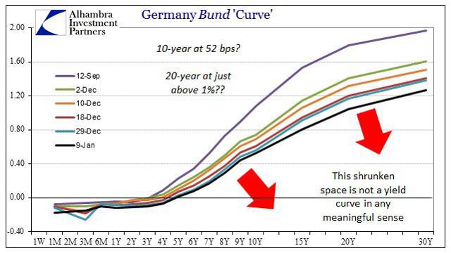 Absolutely No Love For European QE | Seeking Alpha