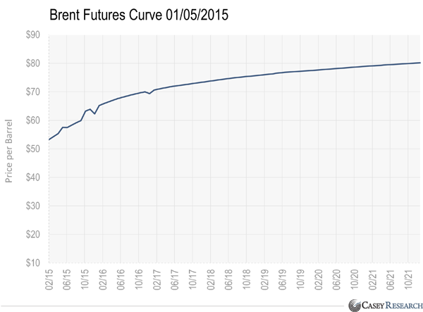 The New Normal For Oil? | Seeking Alpha