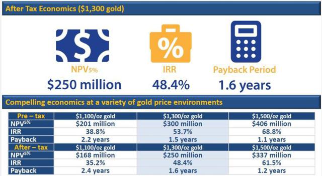 Roxgold Is Set To Make Over $70 Million Next Year (OTCMKTS:ROGFF ...