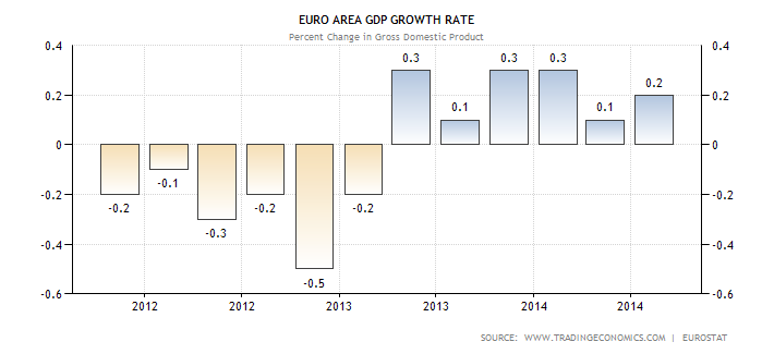 Impact Of ECJ Green Light For ECB | Seeking Alpha