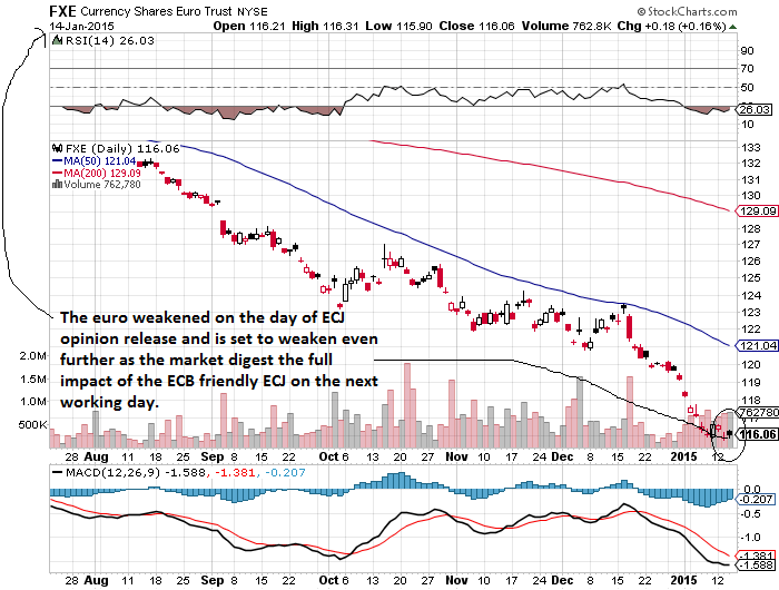 Impact Of ECJ Green Light For ECB | Seeking Alpha