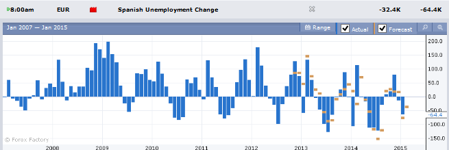 Focus On Very Important EUR Economic Calendar Events - 6th Week Of 2015 ...