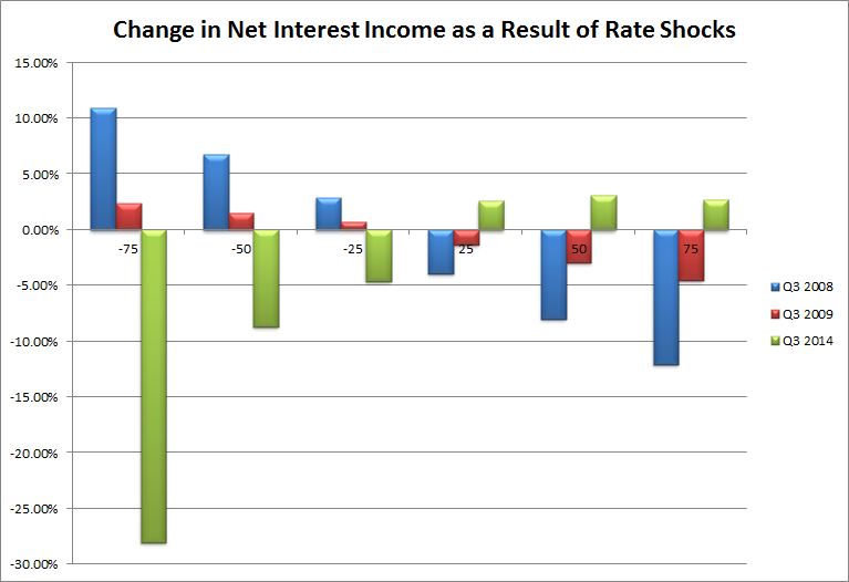 A Beginner's Guide To Interest Rate Shocks In Annaly Capital Management ...