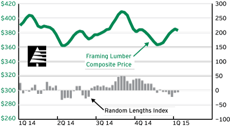 Are Housing Stocks Ready To Rock Or Roll Over? | Seeking Alpha