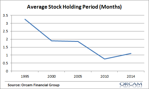 Market Timing Vs. Macro Decision Making | Seeking Alpha