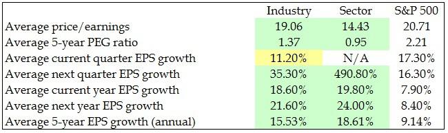 Comparing The 2 Largest Long Distance Carriers | Seeking Alpha