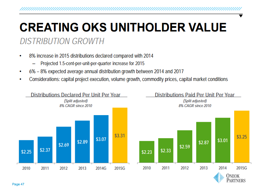 Another Distribution Increase For ONEOK Partners, Now Yields ~8% (NYSE ...