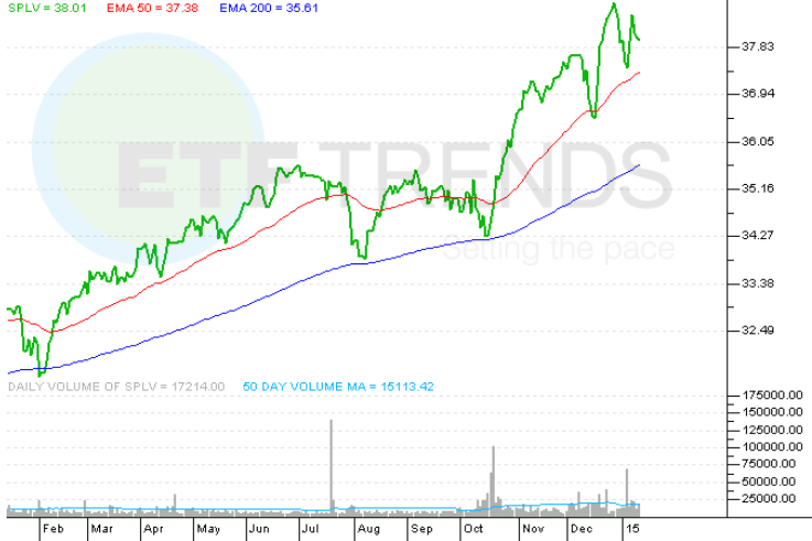 Low-Volatility ETFs Outperform In Shaky Market Conditions | Seeking Alpha