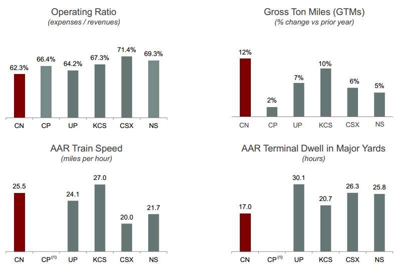 Canadian National Railway Is An Efficient Company That Enjoys Long-Term ... Canadian National Railway Is An Efficient Company That Enjoys Long-Term ...