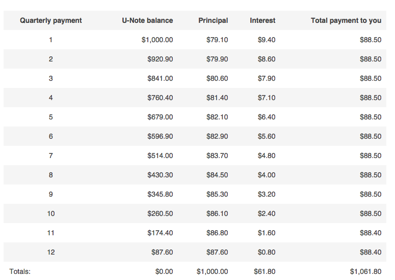 AMERCO: Moving Your Portfolio In The Right Direction (NYSE:UHAL ...