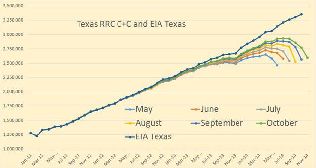 Texas RRC Oil And Gas Production Data | Seeking Alpha