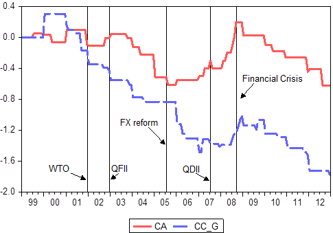 Guest Contribution: 'Measuring The Ongoing Changes In China's Capital ...