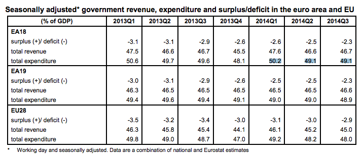 A Liquidity Fix For The Euro? What For? | Seeking Alpha