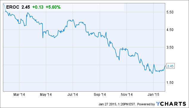Has Eagle Rock Energy Partners Become The Best Upstream MLP Value Play ...