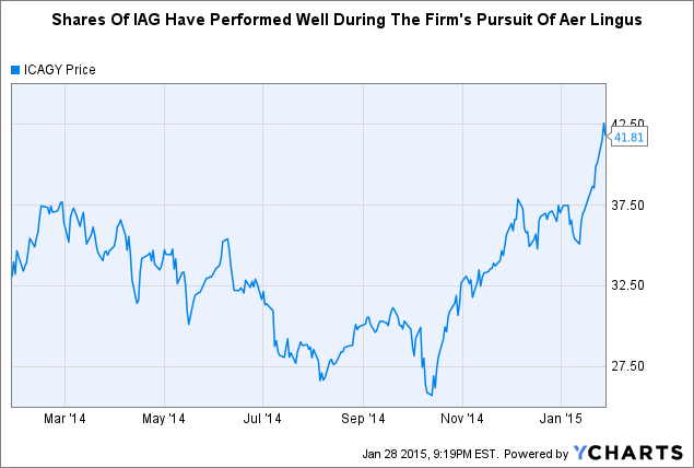 Update: As Aer Lingus Deal Progresses, What Are The Implications For ...