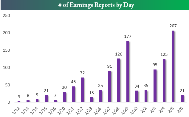 4th Quarter Earnings Season Begins Monday | Seeking Alpha
